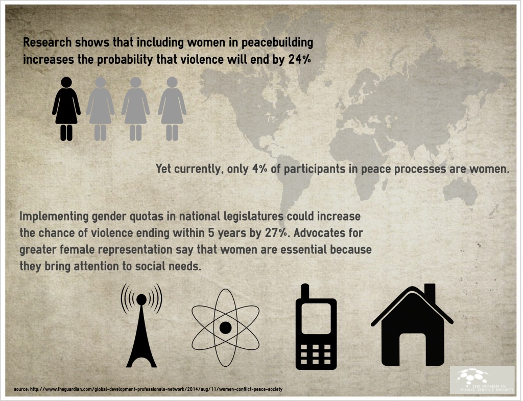 Women have the power: united they cannot be defeated | Unwrapping Conflict